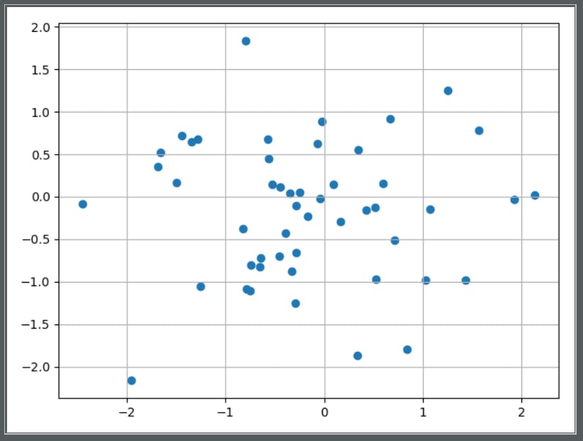 Python｜matplotlibの使い方(折れ線, 円グラフ, 散布図, ヒストグラフ) - わくわくBank